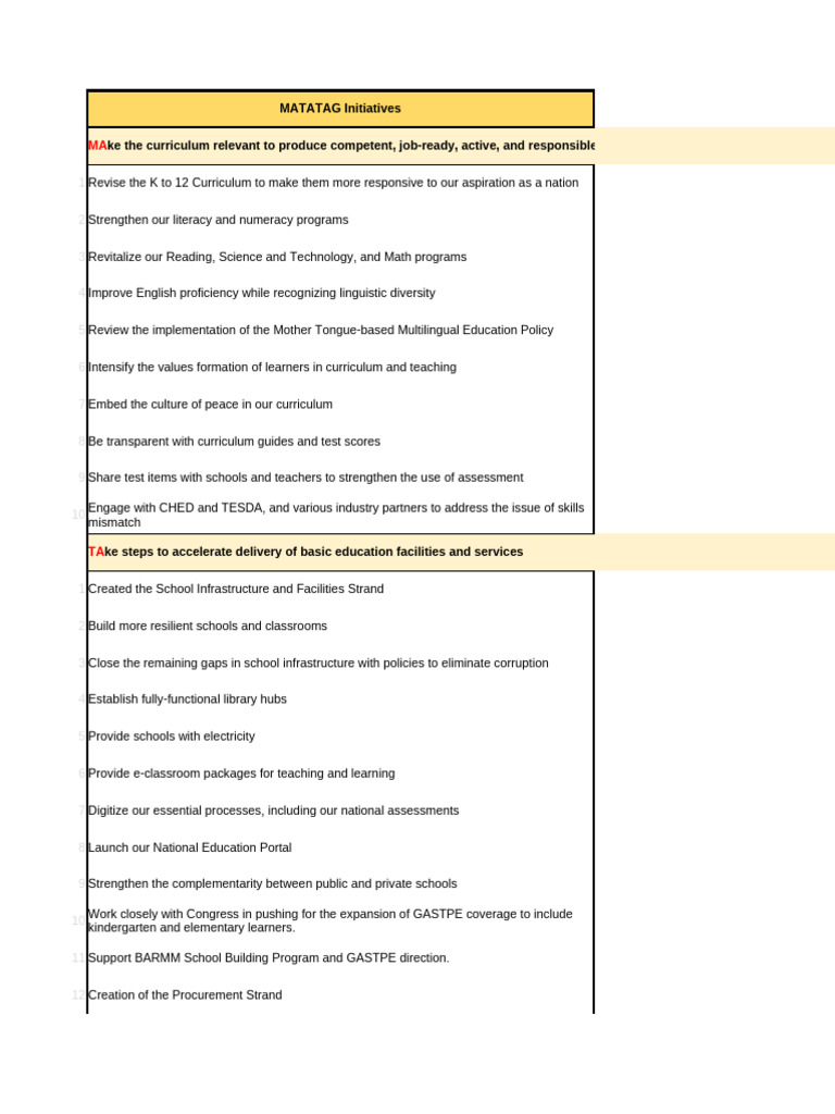 MATATAG Education Initiatives Overview | PDF | Teachers | Inclusion ...