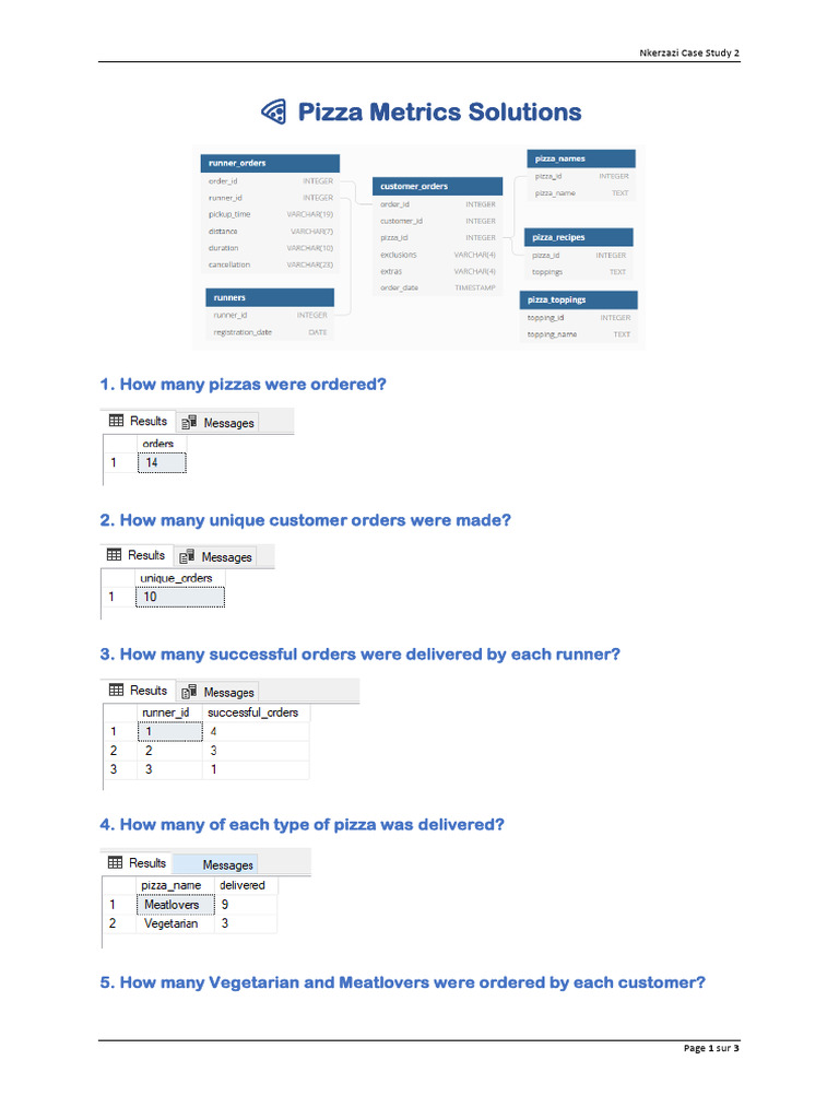 Pizza Metrics Case Study Analysis | PDF