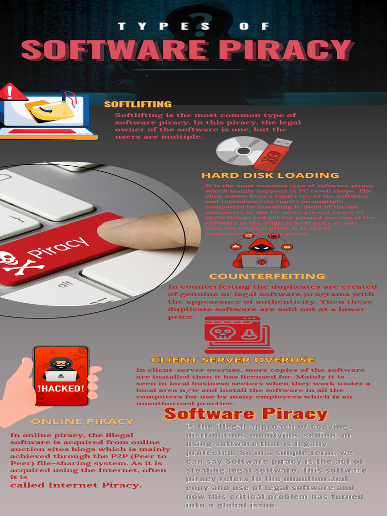 Types of Software Piracy Explained | PDF | Copyright Infringement ...