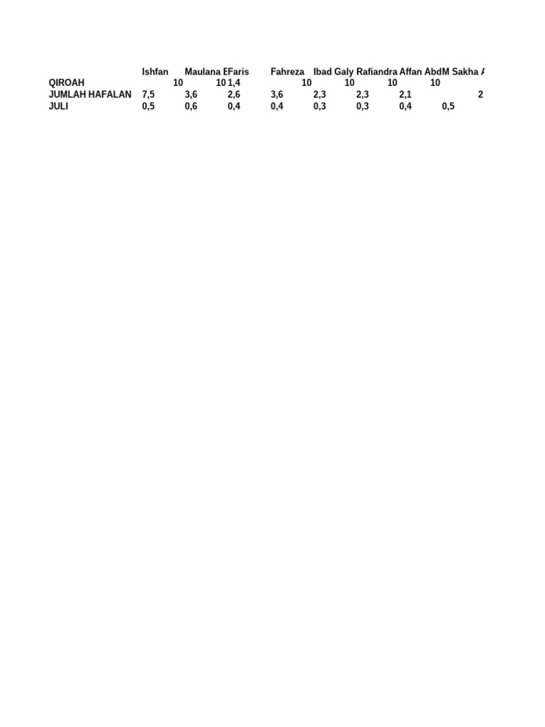 Coba 2 | PDF
