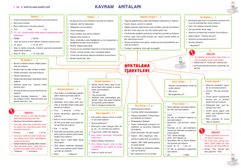 KA - Noktlama Işaretleri - KAVRAM HARİTASI | PDF