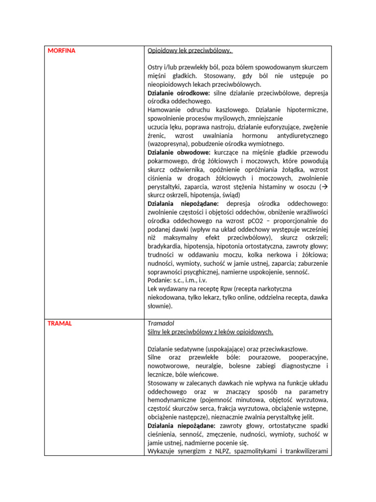 Leki - Interna | PDF