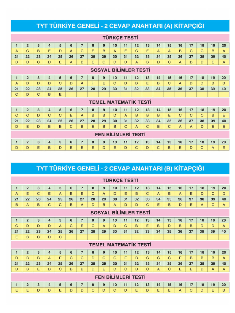 TYT-2 Cevap anahtari | PDF