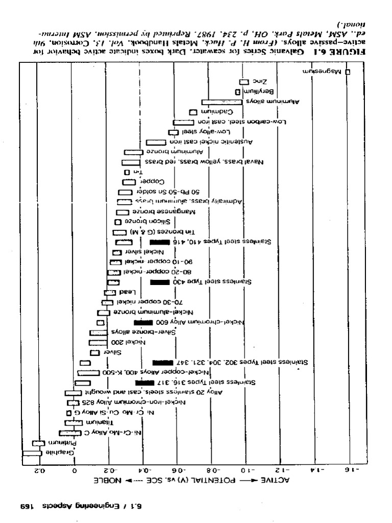 deret galvanik | PDF