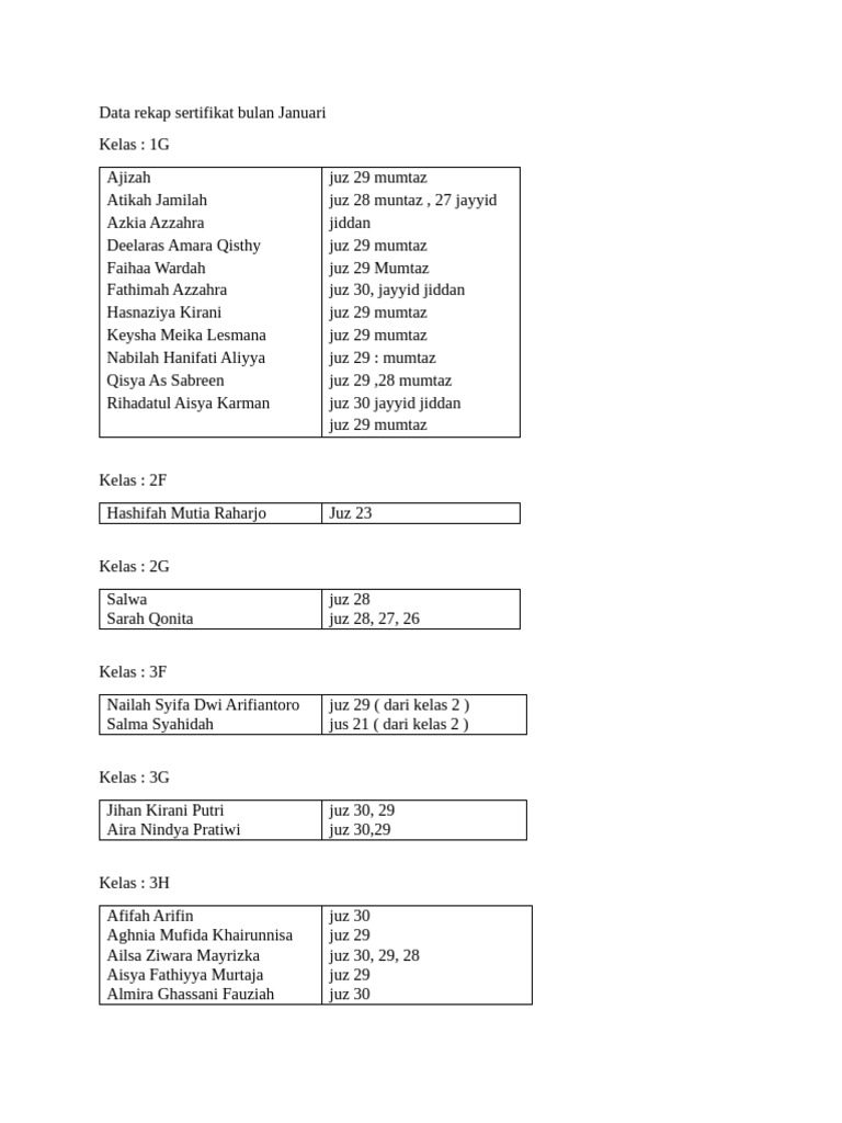 Data Rekap Sertifikat Bulan Januari | PDF