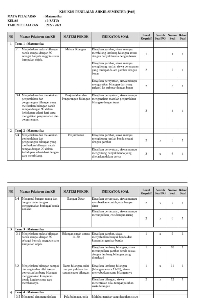 Kisi-Kisi Soal Matematika | PDF