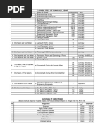 Civil Engineering Wage Rates 2025 | PDF | Concrete | Deep Foundation