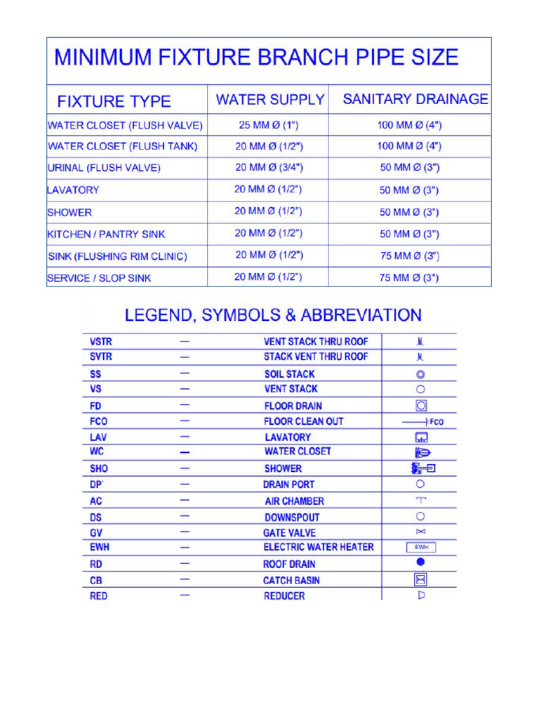 Minimum Sizes of Pipes | PDF