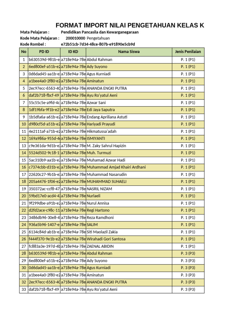 F - KD - Peng - Pendidikan Pancasila Dan Kewarganegaraan - Kelas 9d | PDF