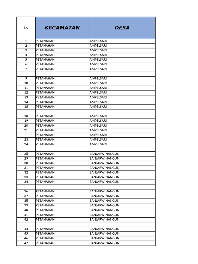 Pengisian Data Siakba PPK Petanahan Kebumen | PDF