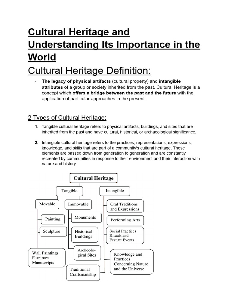 Understanding Cultural Heritage | PDF