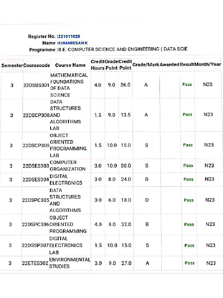 2nd Year Marksheet | PDF