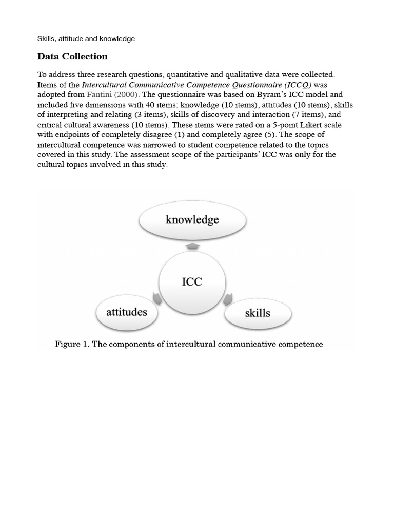 questionnaire based on Byram's ICC | PDF