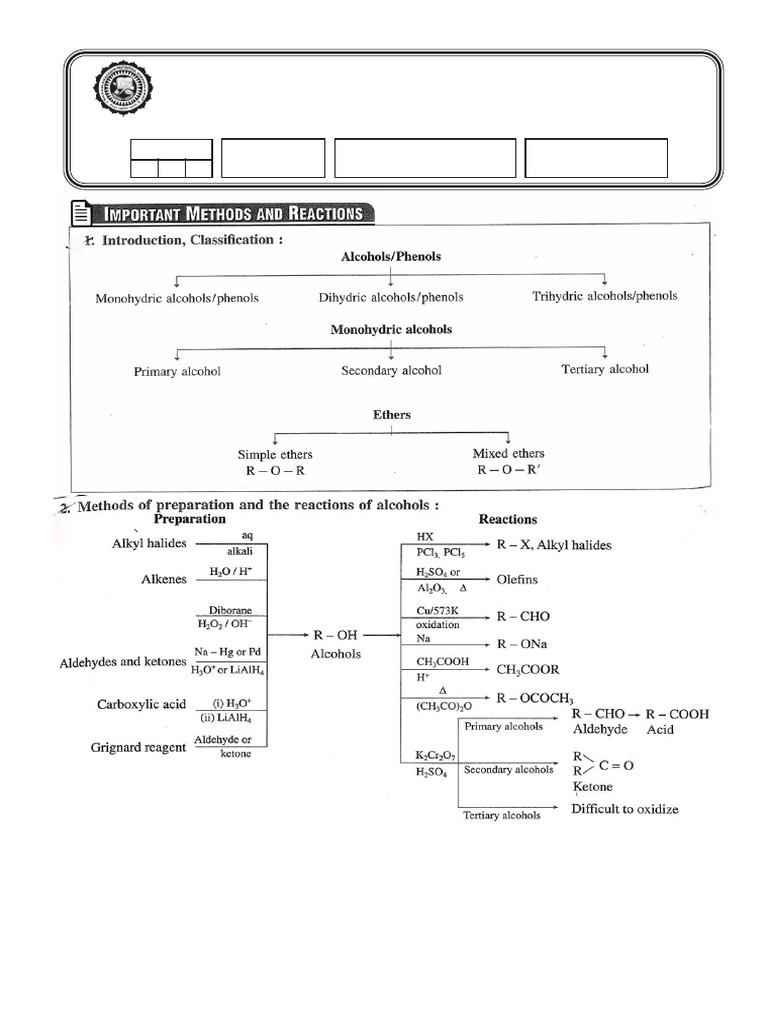 Alcohols, Phenols, and Ethers Mind Map | PDF | Organic Compounds ...