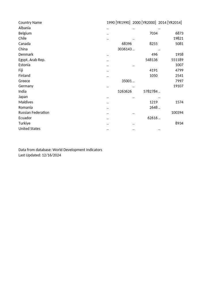 Global Primary School Enrollment Data | PDF | Data | Information Retrieval