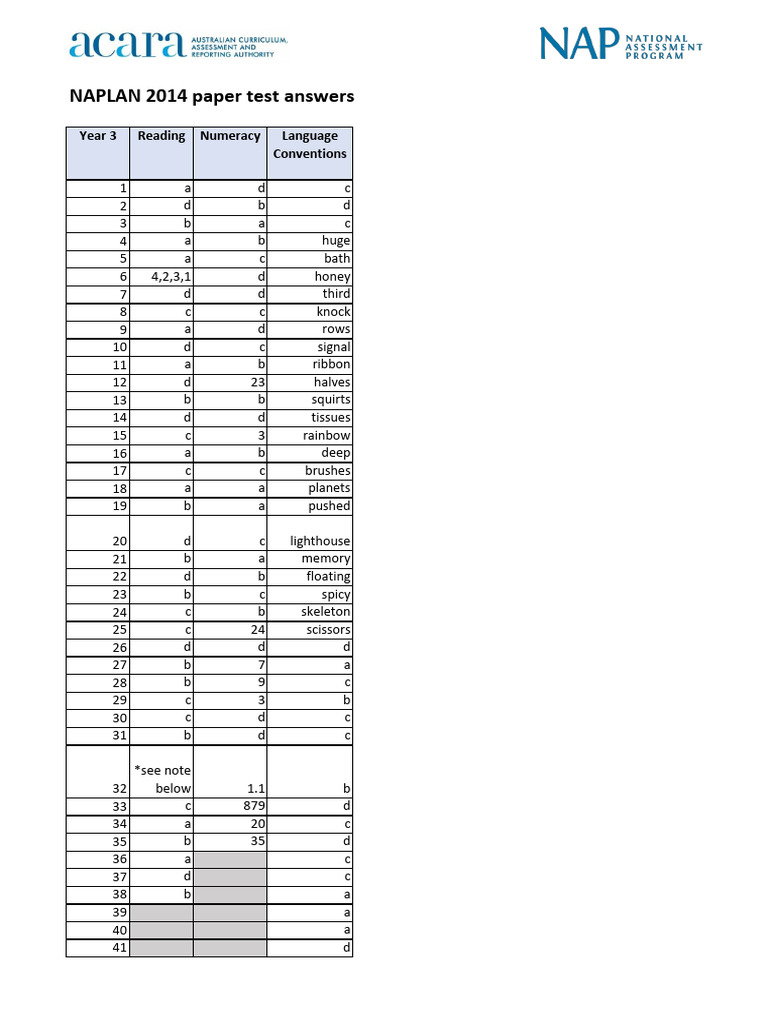Naplan 2014 Yr 3 Paper Test Answers | PDF | Evaluation Methods | Australia