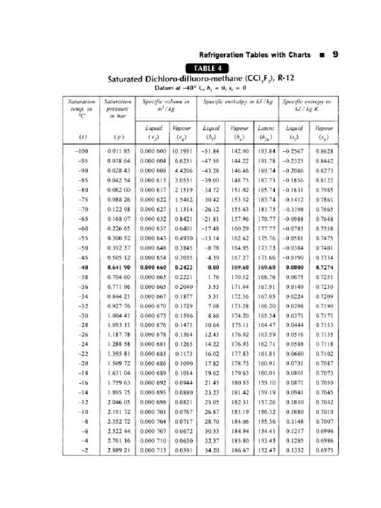 R12 table | PDF