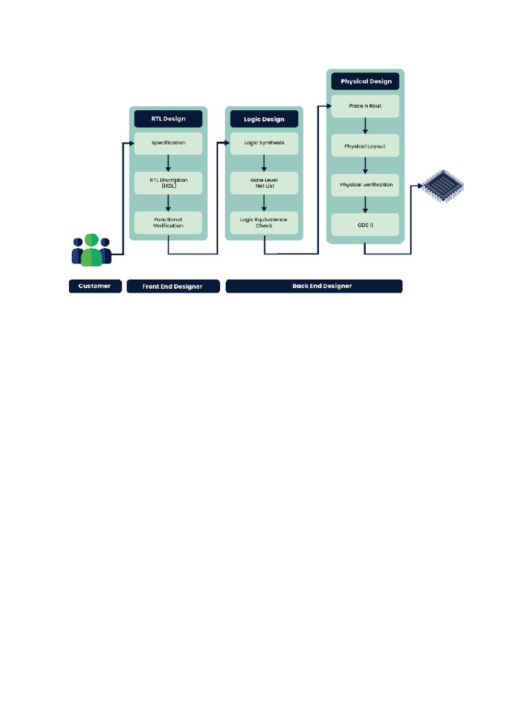 Blue | PDF