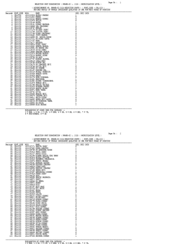 Revised Female Candidates Results | PDF
