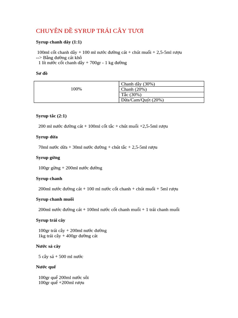 Chuyên Đề Syrup Trái Cây Tươi | PDF