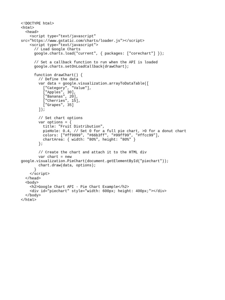 Pie Chart Using Google Charts | PDF