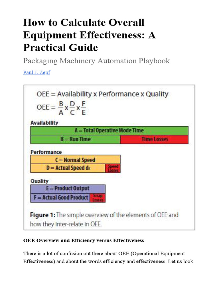 How To Calculate Overall Equipment Effectiveness - A Practical Guide ...