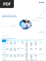 BYK Rheology Additives | PDF | Chemistry | Physical Chemistry