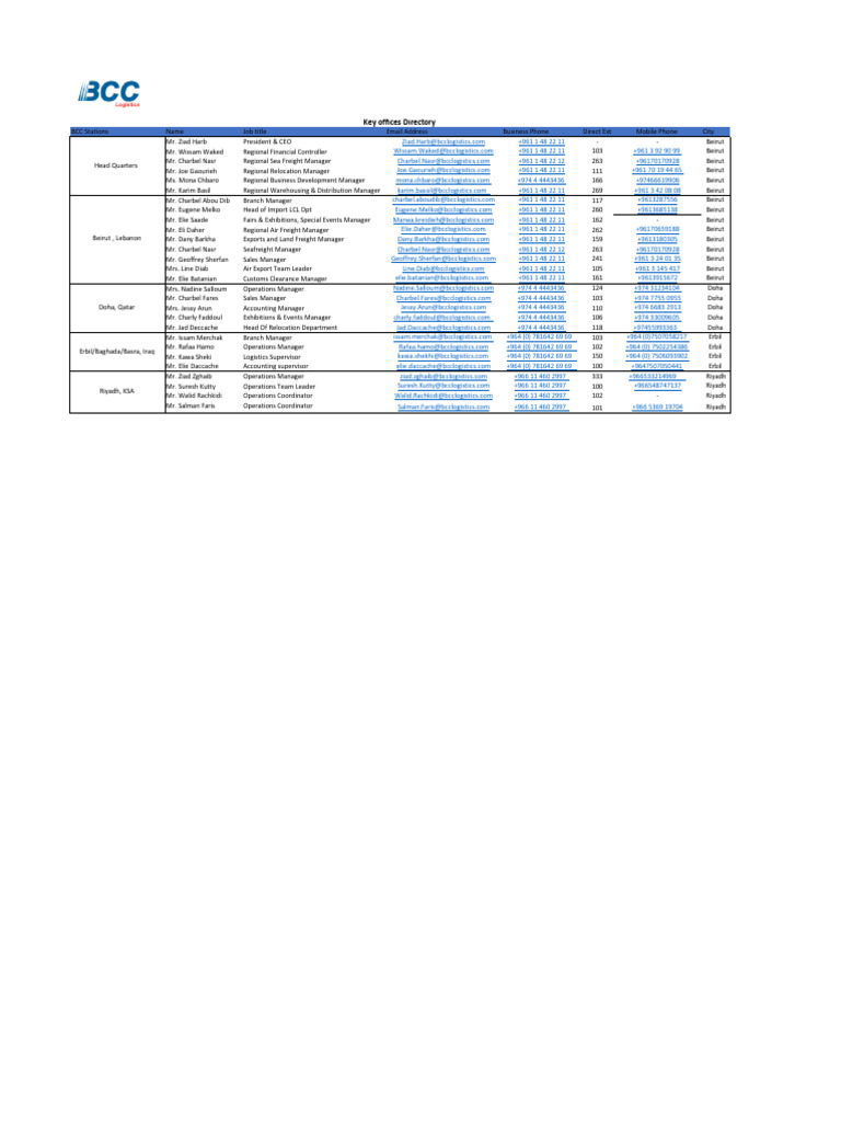 CONTACTO ARABIA SAUDITA - BCC Offices Directory - Key Contacts - All Offices | PDF