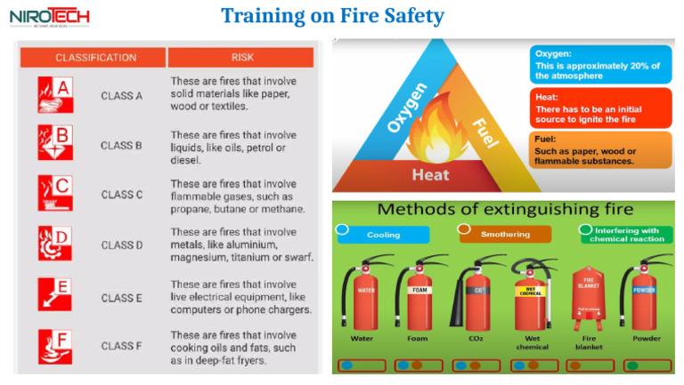 Training On Fire Safety | PDF