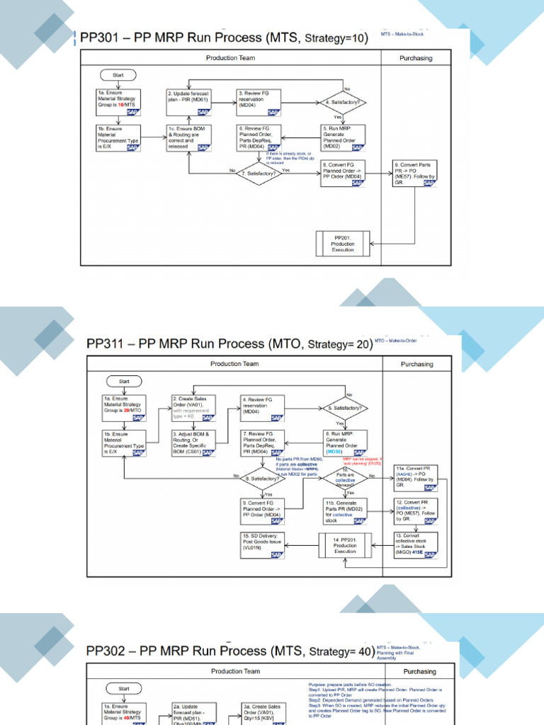 MRP Strategies Process Flow in Sap P | PDF