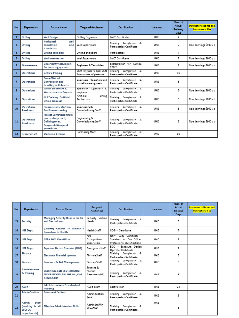 English-Arabic Instructors Required | PDF | Oil Well | Nondestructive ...
