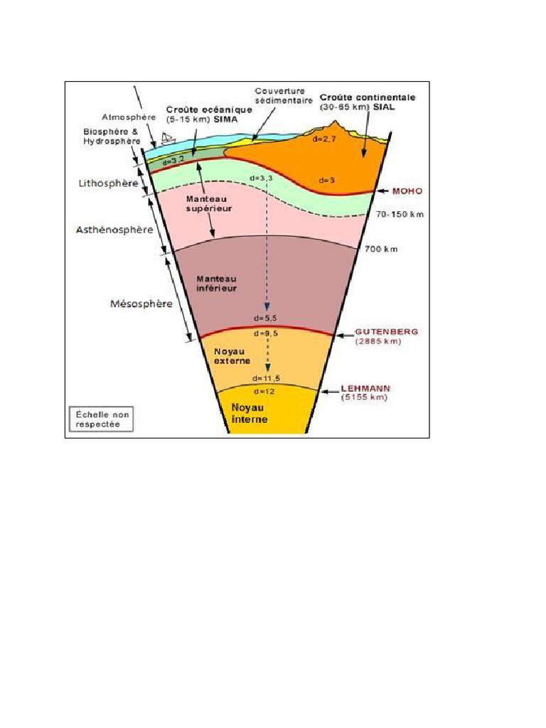 STRUCTURE INTERNE DUGLOBE TERRESTRE | PDF