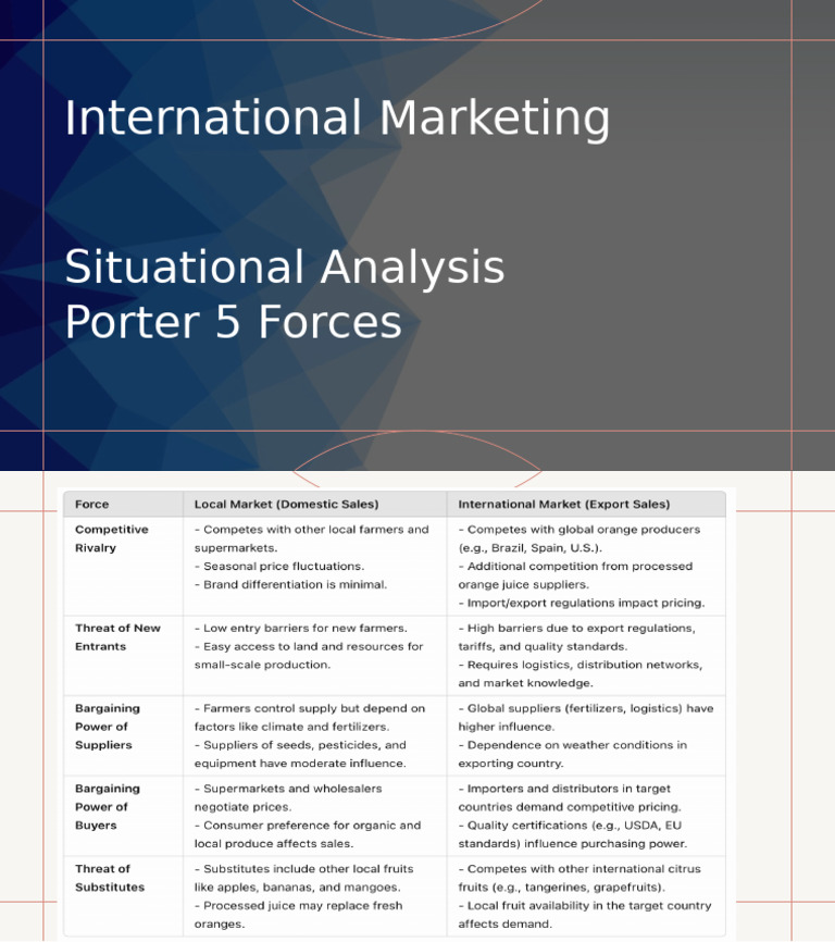 Porter's Five Forces | PDF