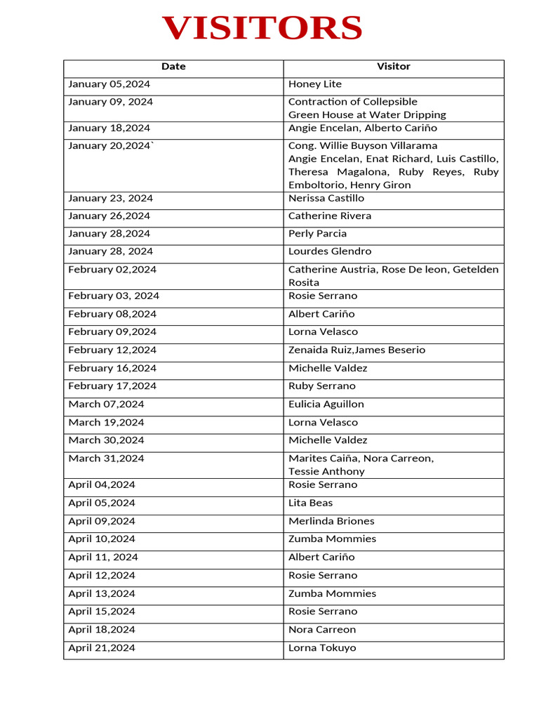 Template For Visitor | PDF