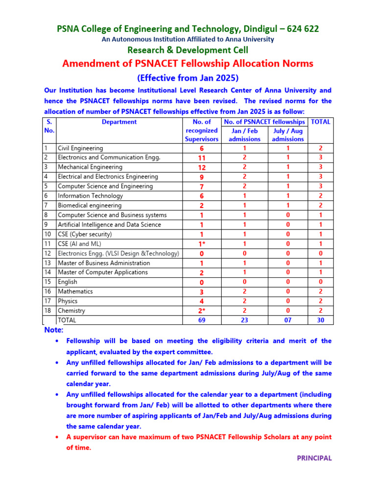 PSNACET - Fellowship - Allocation - Amendment - Jan 2025 Onwards - R ...