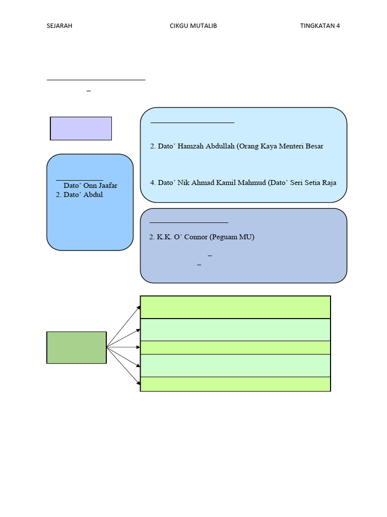 Modul Kbat Form4 | PDF