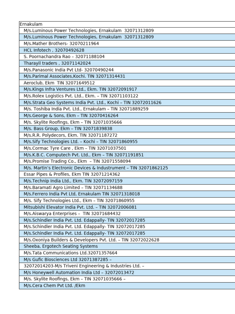 Kerala Industries | PDF