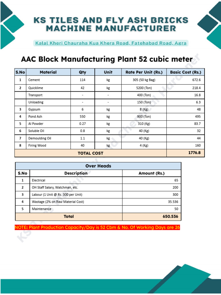 Project Report 52 CBM | PDF | Economies