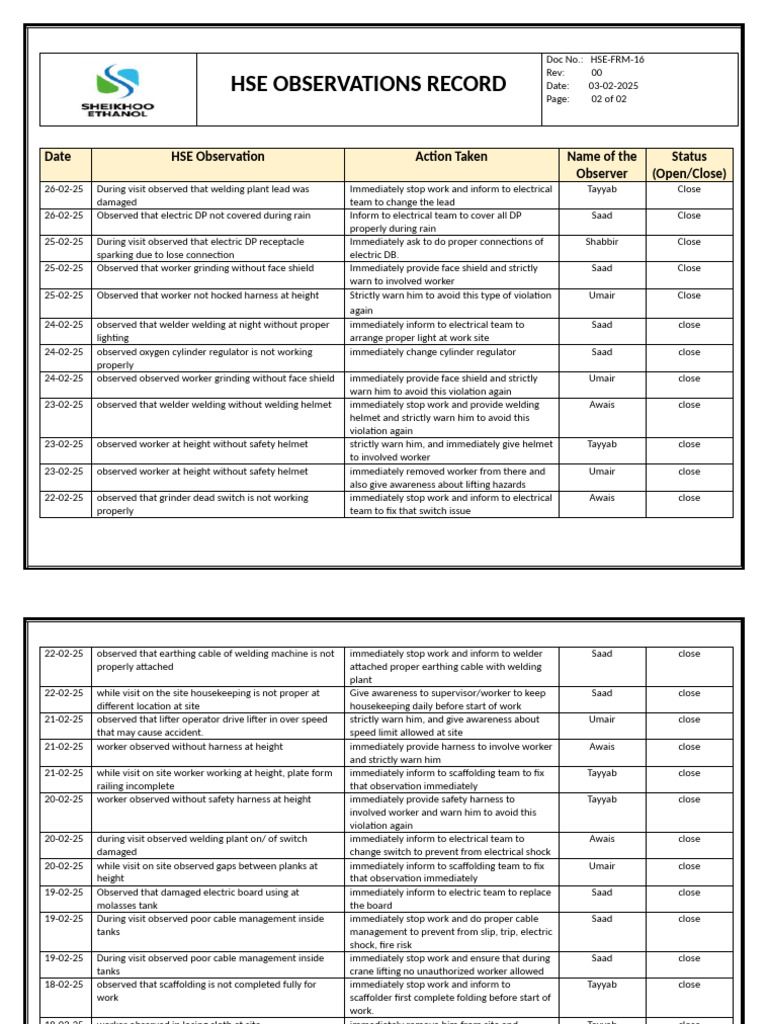 HSE Observations Record-FRM-16 | PDF | Personal Protective Equipment ...