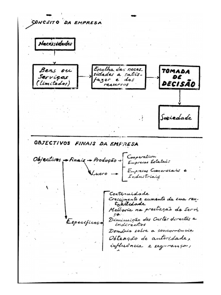 Gestão Empresarial | PDF