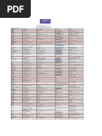 PWD | PDF | Mental Disorder | Disability