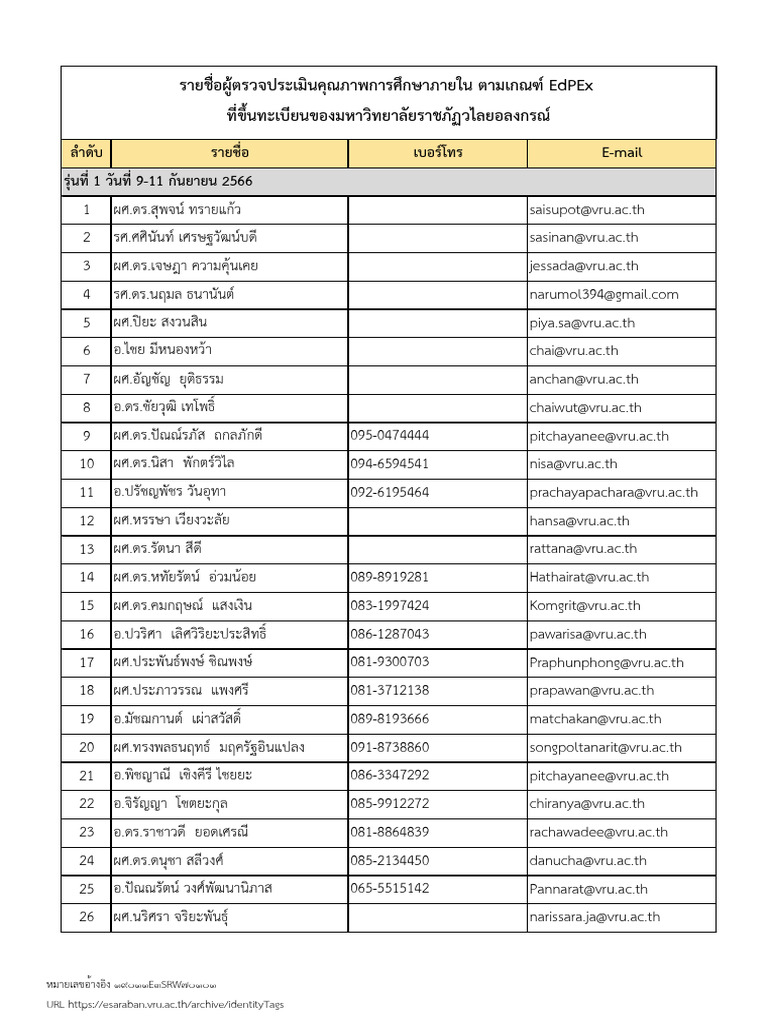 รายชื่อผู้ประเมิน EdPEx ที่ขึ้นทะเบียนของ VRU | PDF