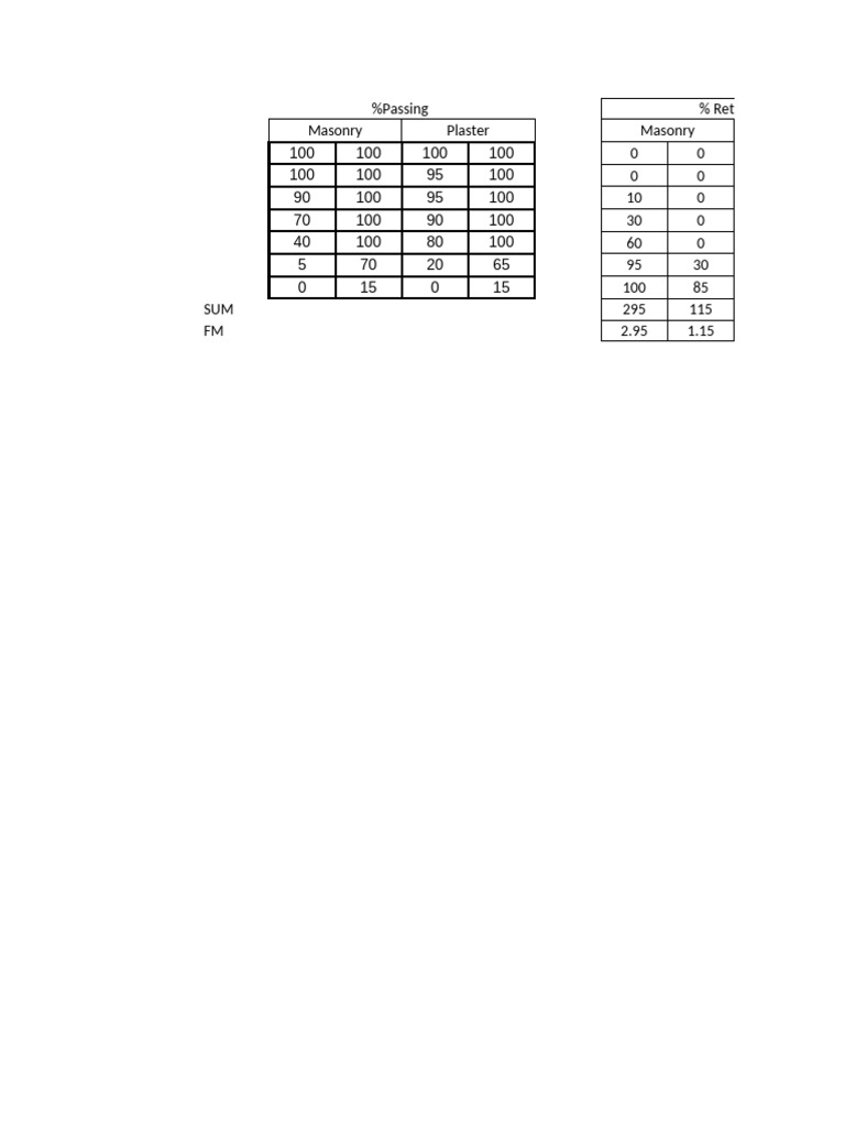 Masonry and Plaster Performance Metrics | PDF