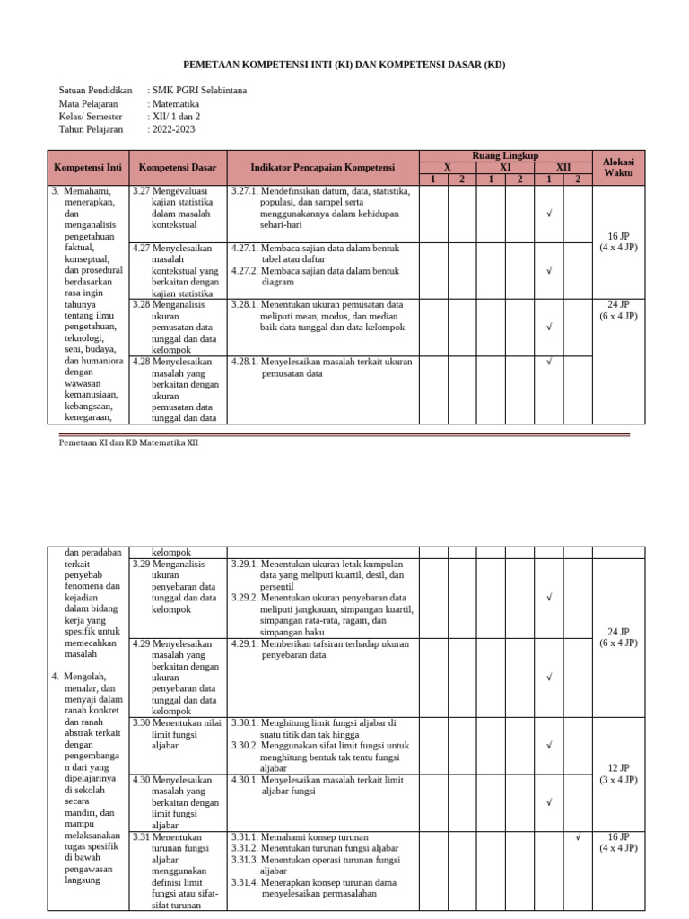 Pemetaan Ki & KD MTK Xii | PDF