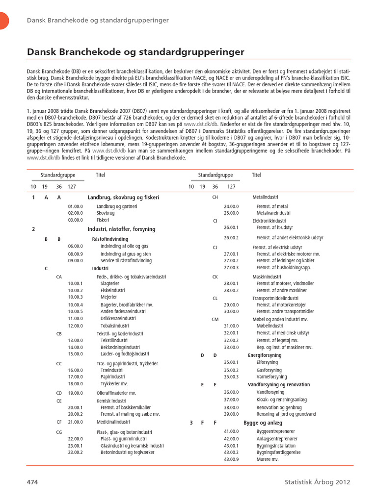 Danish Businesses Branchcodes | PDF