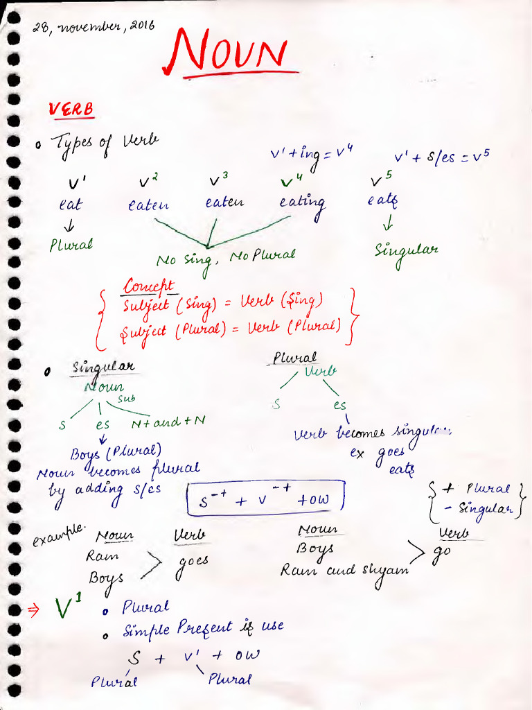 1.noun and Case | PDF