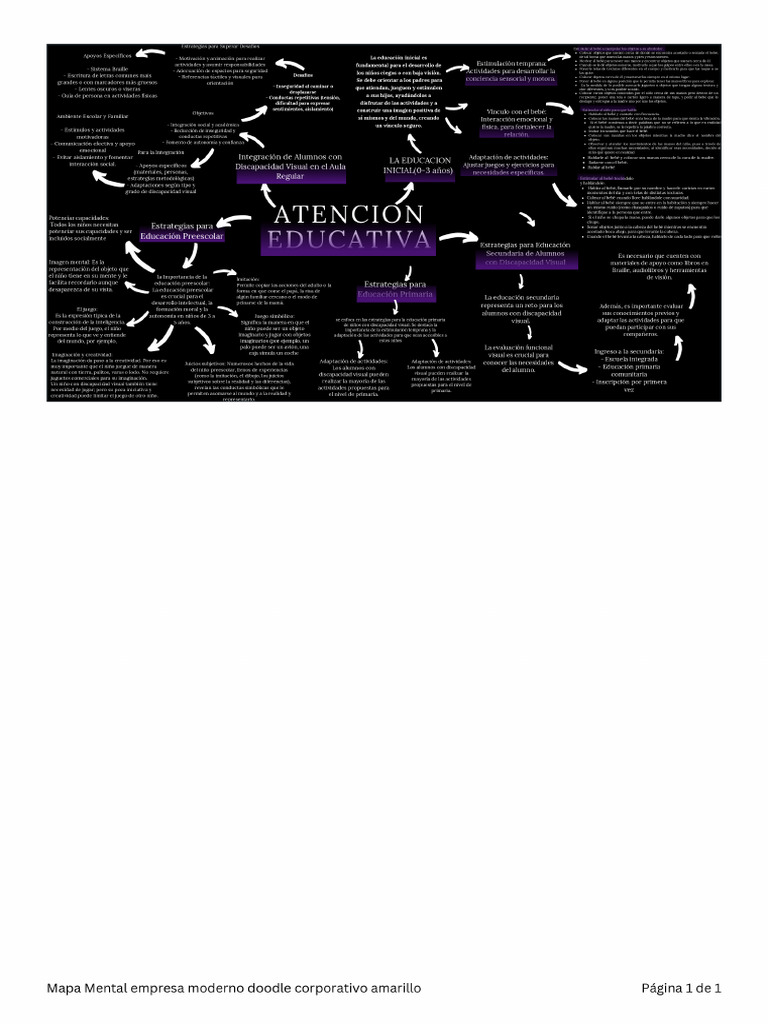 Mapa Mental Atencion Educativa. Hector Gabriel Bonilla Vilchis | PDF