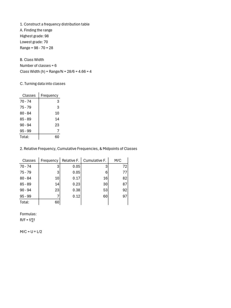 Patricio - FA3 - Activity On Grouped Data | PDF | Mode (Statistics) | Descriptive Statistics