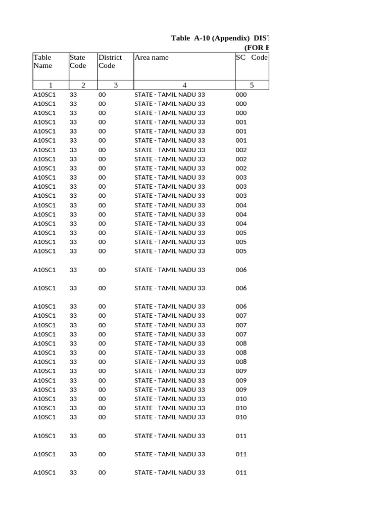 SC 33 Pca A10 Appendix | PDF