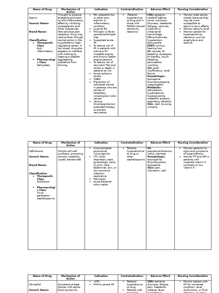 Bronchitis (Drug Study and NCP) | PDF | Breathing | Respiratory System